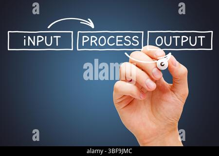 Hand drawing IPO Input Process Output flowchart concept with black ...