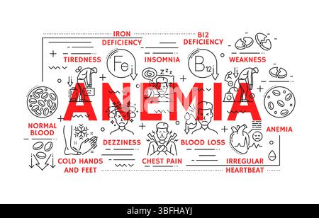 Anemia symptoms. Headache, fatigue and chest pain. Medical infographic ...