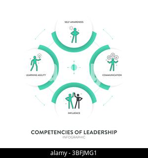 Core competencies analysis framework infographic diagram chart ...