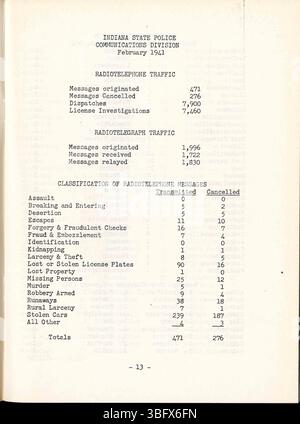 The Winter 1940-1941 edition of the Indiana Law Enforcement Digest ...