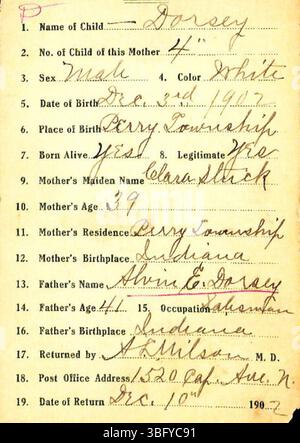 This page lists birth returns from Marion County, Indiana, for surnames ...