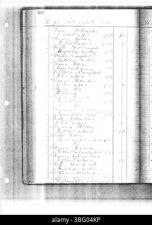 This page from Dr. Sylvester William Ranney’s day book provides ...