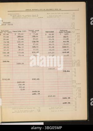 The 1931 City of Columbus Annual Report includes departmental reports ...