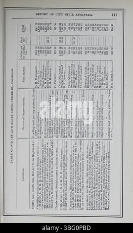 The 1885 Annual Report provides an overview of the year's activities ...
