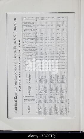 The 1887 minutes of the Eastern Union A.S. Baptist Association, which ...