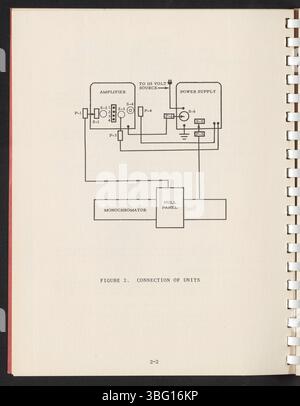 Beckman Instruments produced the IR-1 infrared spectrophotometer in ...