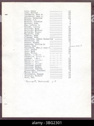 This list documents tombstone inscriptions from Greenlawn Cemetery ...