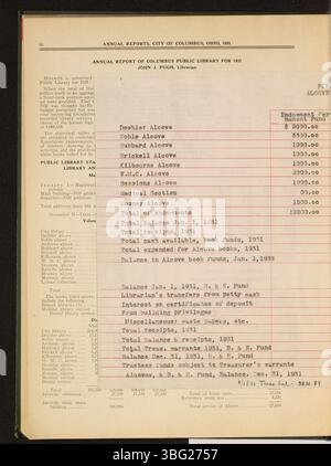 This page from the 1931 City of Columbus Annual Report contains reports ...