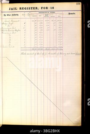 The Franklin County Jail register (1860-1892) documents prisoner ...