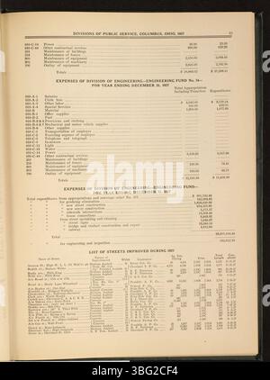 The 1927 City of Columbus Annual Report continues with department ...