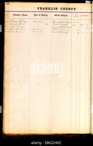 This portion of the Franklin County Jail records from 1860-1892 ...