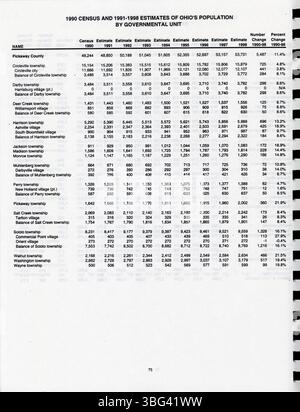The report provides population estimates for Ohio from 1990 to 1998 ...