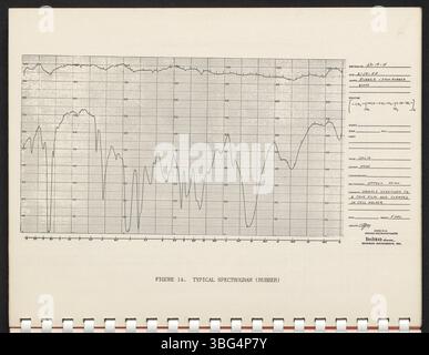 The Beckman Instruments IR spectrophotometers originated from a 1942 ...