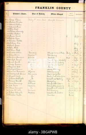 The Franklin County Jail Records for 1860-1892 provide information on ...