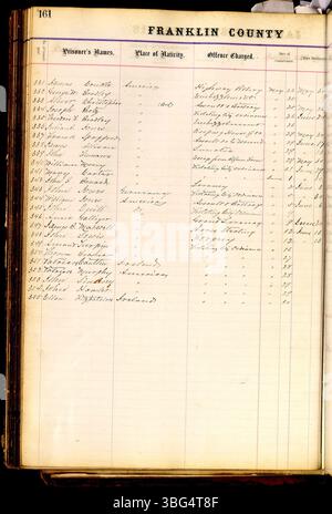 The Franklin County Jail register, covering 1860 to 1892, records the ...