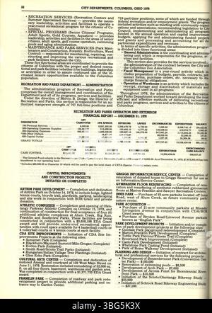 This page of the 1978 City of Columbus Annual Report includes financial ...