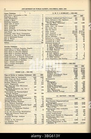 The 1964 City of Columbus Annual Report outlines receipts ...