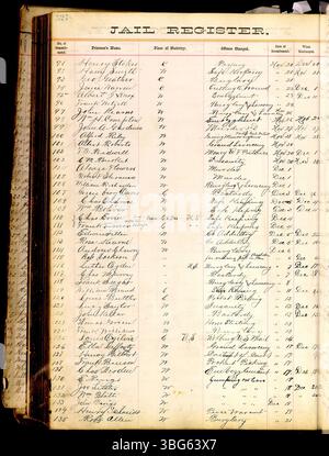 The Franklin County Jail register from 1860 to 1892 lists prisoners ...