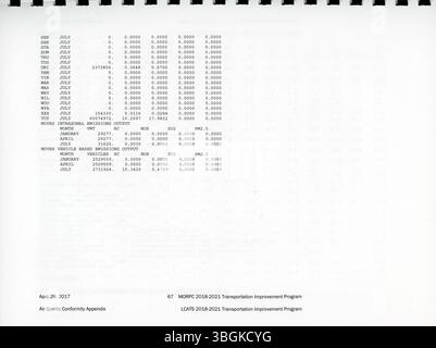 The air quality conformity report for the 2018-2021 Transportation ...