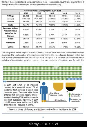 This 2019 Use of Force Analysis reviews the Columbus Division of Police ...
