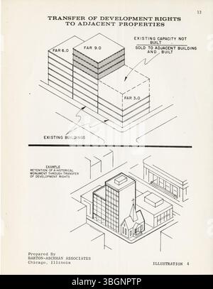 In 1969, 'Zoning: New Tools for New Needs' introduced innovative zoning ...