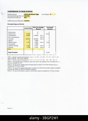 The 2002 Columbus Public Schools Master Facilities Plan includes ...