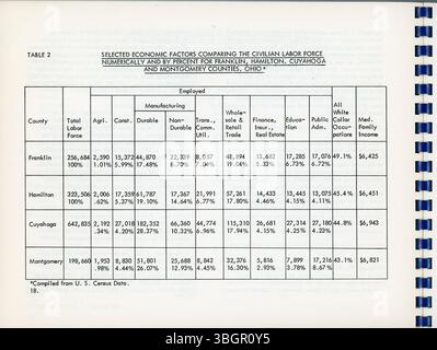 This 1965 study, part of the Comprehensive Regional Plan, provides a ...