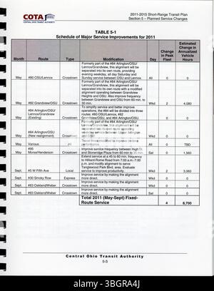 The short-range transit plan for COTA, covering 2011-2015, focuses on ...