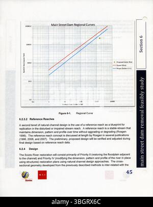 This 2012 feasibility study explores the removal of the Main Street Dam ...