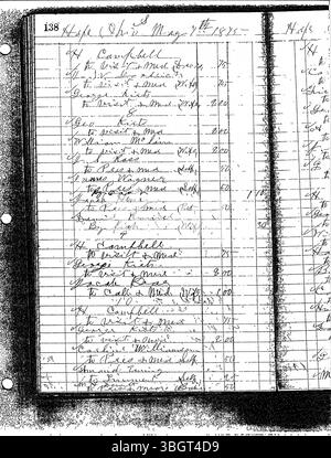 Dr. Sylvester William Ranney’s day book, covering the years 1865-1869 ...