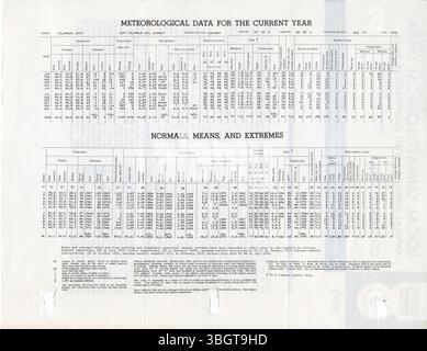 Local climatological records for Columbus, Ohio from 1960 to 1974 ...