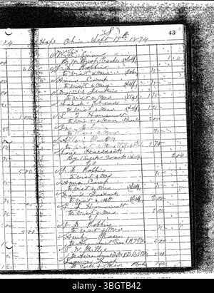 Dr. Sylvester William Ranney's day book, covering 1875-1882, documents ...