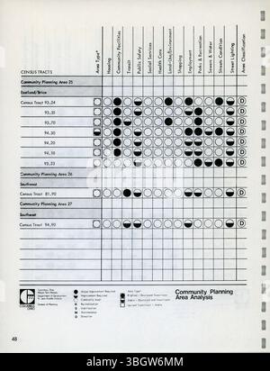 This 1977 housing assistance plan, aligned with the Housing and ...