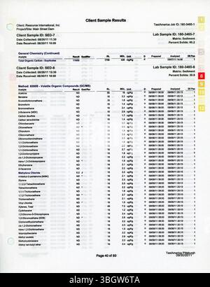 The 2012 feasibility study proposed removing the Main Street Dam in ...