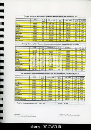 The 2030 Transportation Plan from MORPC outlines how land use, safety ...
