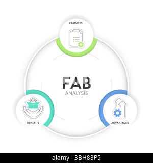 FAB analysis strategy model infographic diagram chart banner template ...