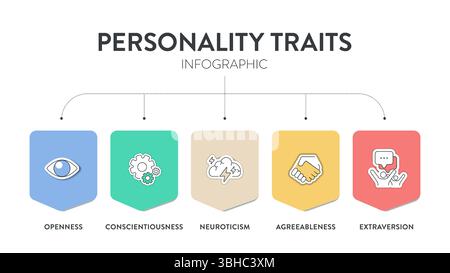 Big Five Personality Traits or OCEAN infographic has 4 types of ...