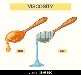 Density of Liquids Science Experiment illustration Stock Vector Image ...
