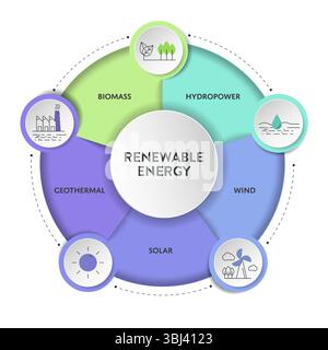 Renewable energy diagram chart infographic banner template with icon ...