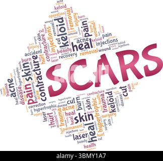 Background concept wordcloud illustration of wound healing Stock Photo ...