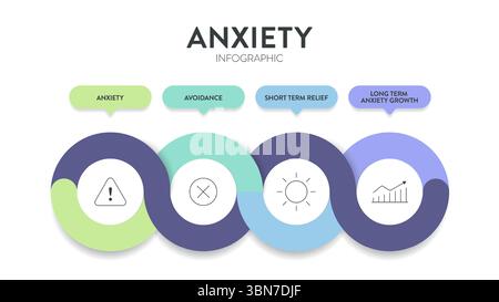Cycle of Anxiety strategy infographic diagram chart banner template ...