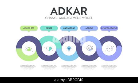 ADKAR framework diagram chart infographic with icon vector for banner ...