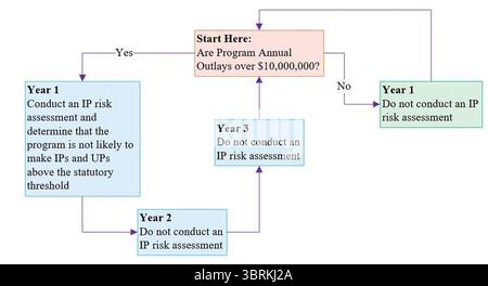 M-21-19 Memorandum for Heads of Executive Departments and Agencies ...