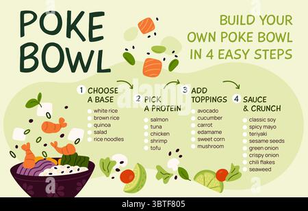 Poke Bowl Food Menu Template Hand Drawn Cartoon Flat Illustration Stock ...