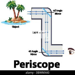 Vector illustration of a periscope showing light reflection using ...