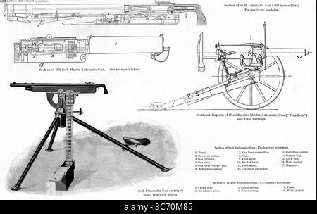 Maxim machine gun on carriage 1916 Stock Photo - Alamy