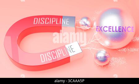 Discipline which attracts Excellence. A magnet metaphor in which ...