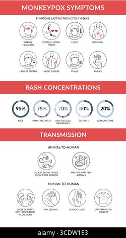 Virus cell with monkey face, medical simbolic illustration. Monkeypox ...