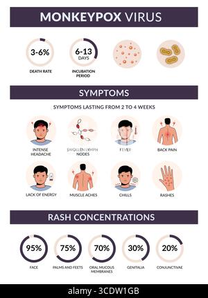 Virus cell with monkey face, medical simbolic illustration. Monkeypox ...