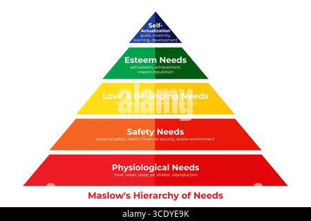 Hierarchy of needs pyramid model infographic diagram chart template ...